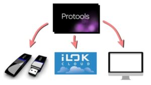 iLokの使い方やアカウント登録方法を分かりやすく解説。USBはもう必要ない。-DTM部